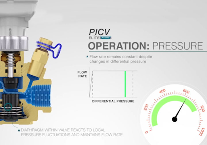 What Is Activation & Why Is It So Important In PICV Selection? - Hattersley